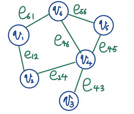 Graph Convolution について理解 | Bianca Blog