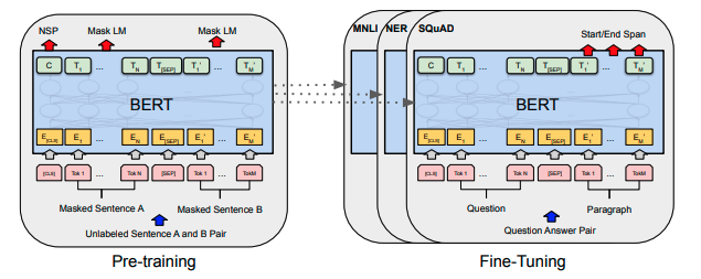 Bert Pre Training Of Deep Bidirectional Transformers For Language